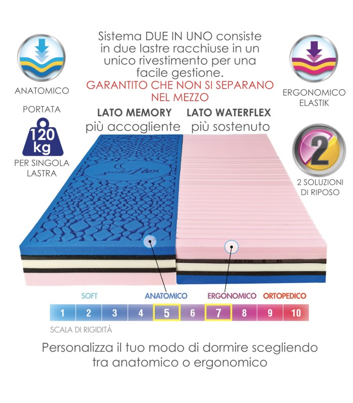 Materasso Matrimoniale Ortopedico Ergonomico Memory Alta Densità e Portata