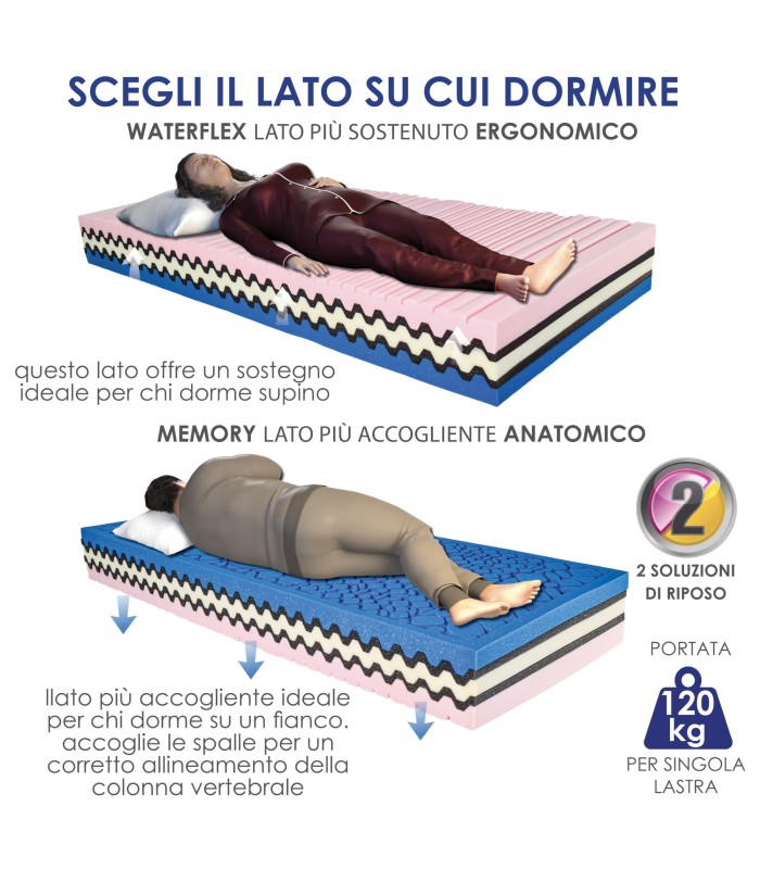 Materasso Matrimoniale Ortopedico Ergonomico Memory Alta Densità e Portata