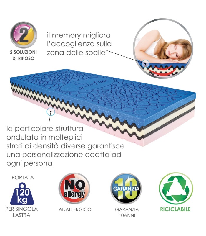 Materasso Matrimoniale Ortopedico Ergonomico Memory Alta Densità e Portata