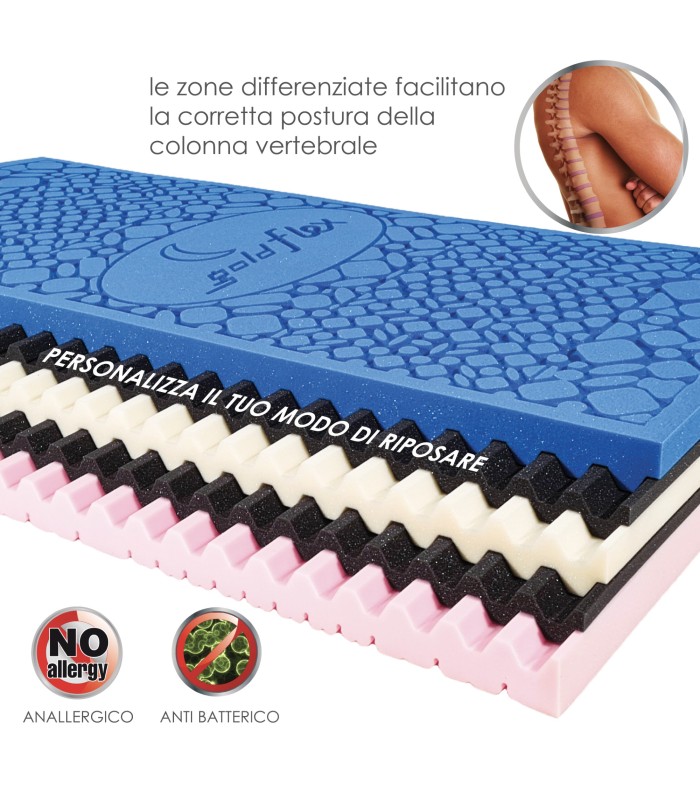 Materasso Matrimoniale Ortopedico Ergonomico Memory Alta Densità e Portata