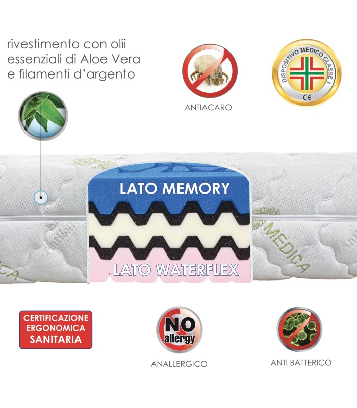 Materasso Matrimoniale Ortopedico Ergonomico Memory Alta Densità e Portata