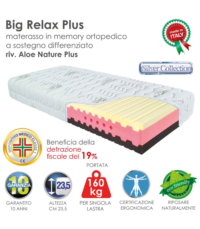 Materassi Dispositivo Medico - Goldflex Materassi